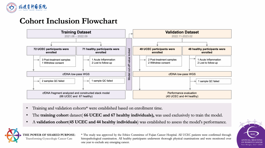 2024 SGO口头报告：世和基因子宫内膜癌早筛模型敏感性达96.4% - 世和基因